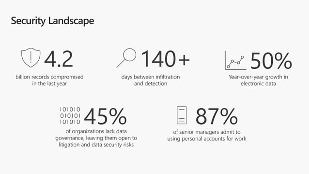 Securing SharePoint, OneDrive, & Teams with Sensitivity Labels