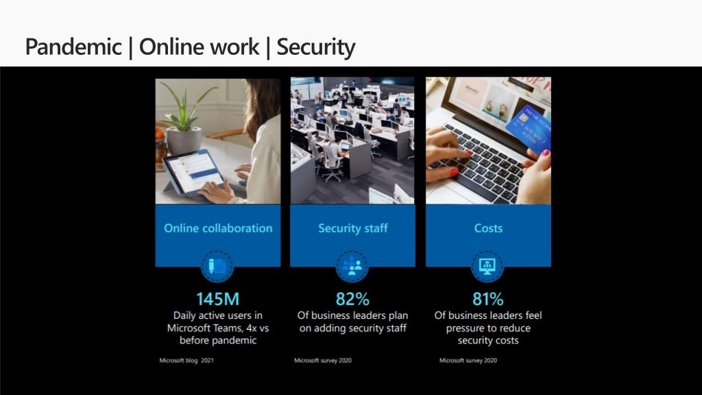 Securing SharePoint, OneDrive, & Teams with Sensitivity Labels