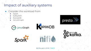 Sizing Your Scylla Cluster | PPT