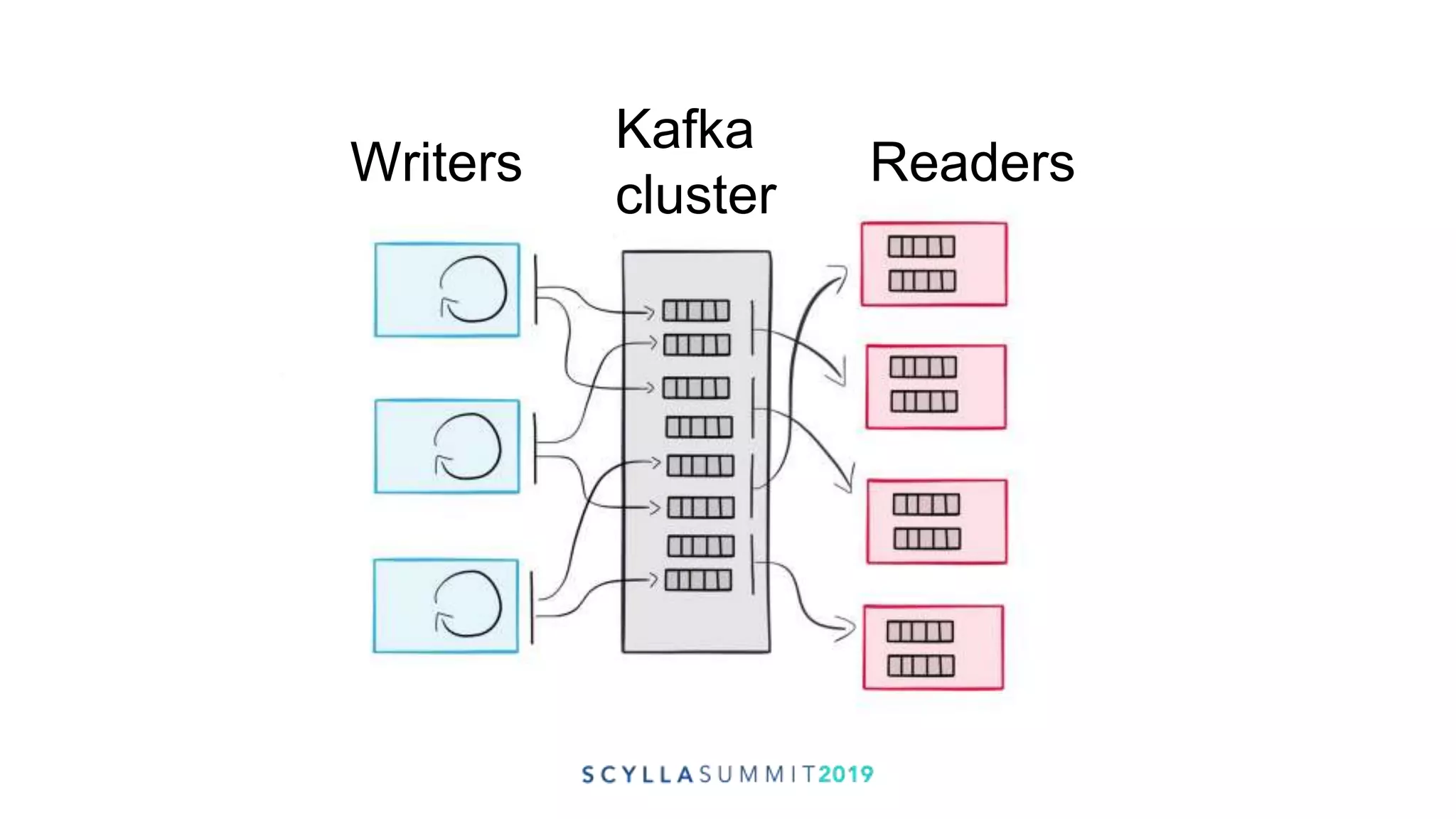 Event Streaming Architectures with Confluent and ScyllaDB | PPT