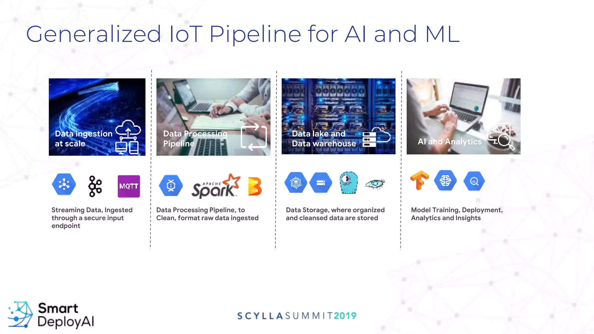 Simplifying The Creation Of Machine Learning Workflow Pipelines For Iot