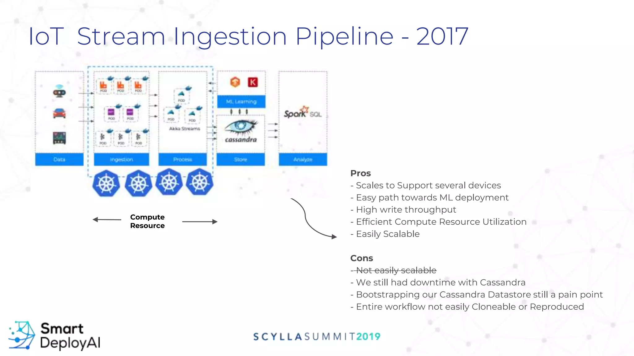Simplifying The Creation Of Machine Learning Workflow Pipelines For Iot Applications On