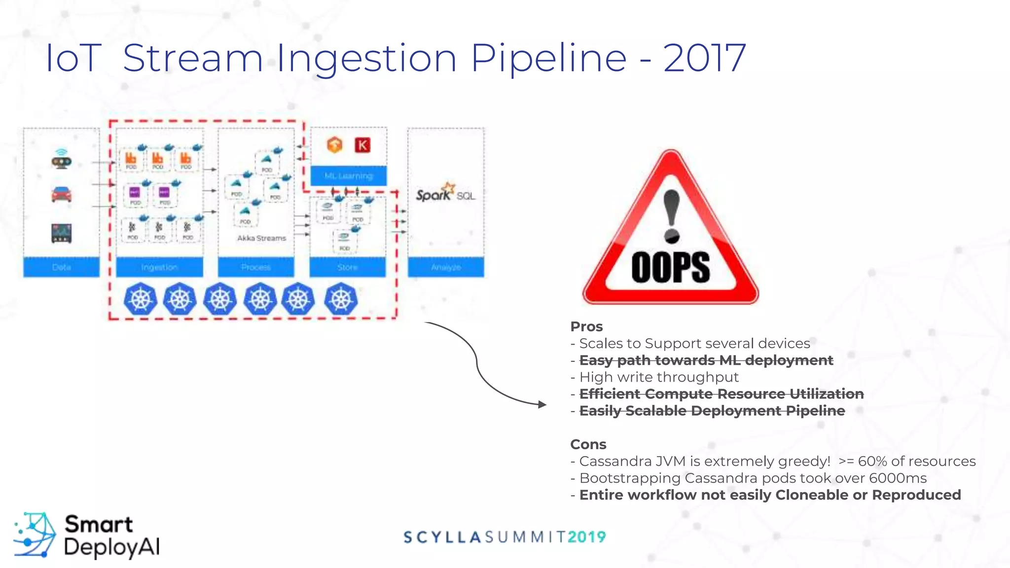 Simplifying The Creation Of Machine Learning Workflow Pipelines For Iot