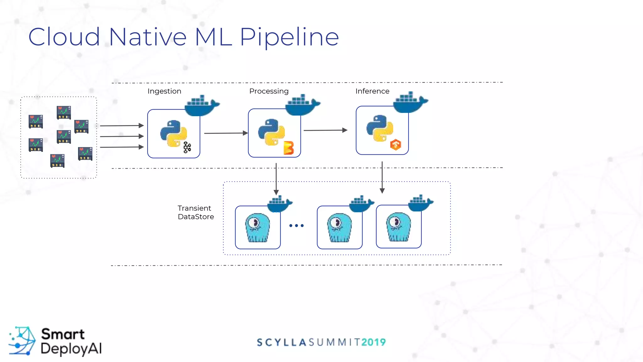 Simplifying The Creation Of Machine Learning Workflow Pipelines For Iot