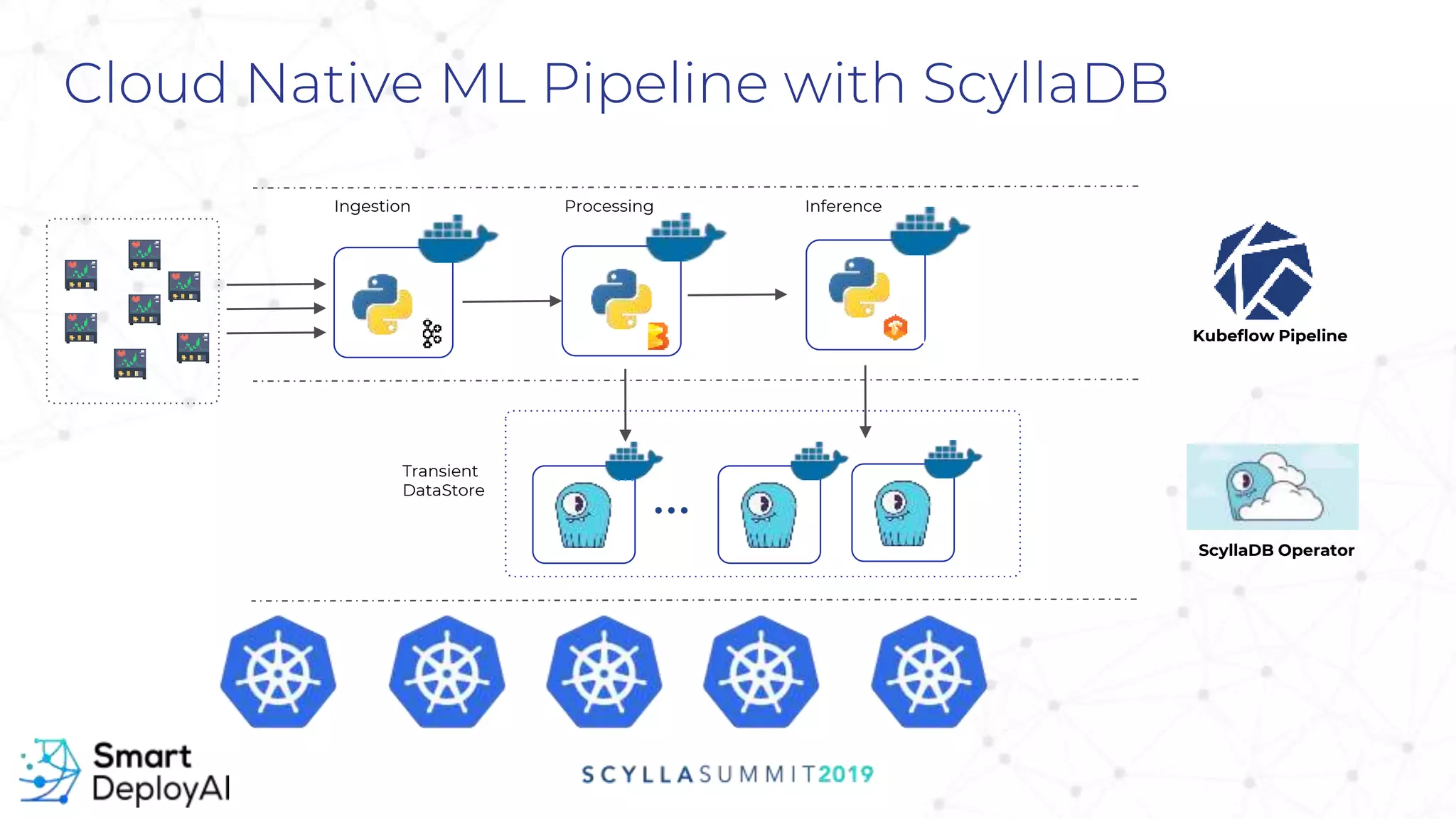 Simplifying the Creation of Machine Learning Workflow Pipelines for IoT Applications on ...