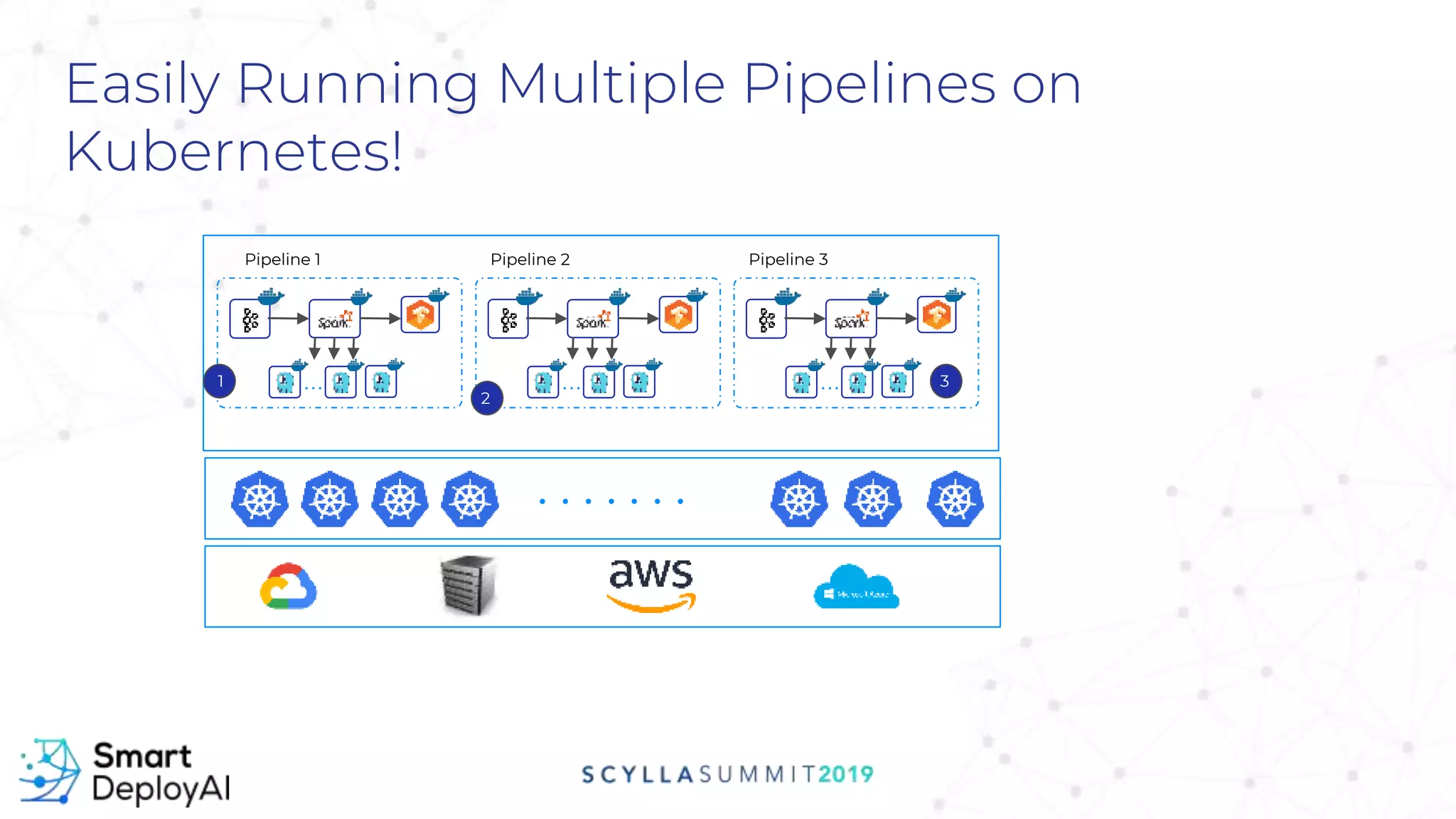 Simplifying The Creation Of Machine Learning Workflow Pipelines For Iot