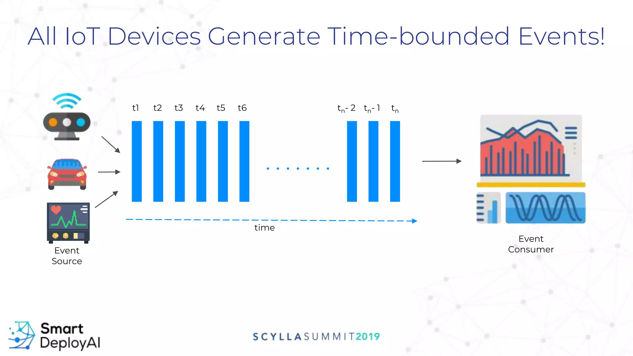 Simplifying The Creation Of Machine Learning Workflow Pipelines For Iot