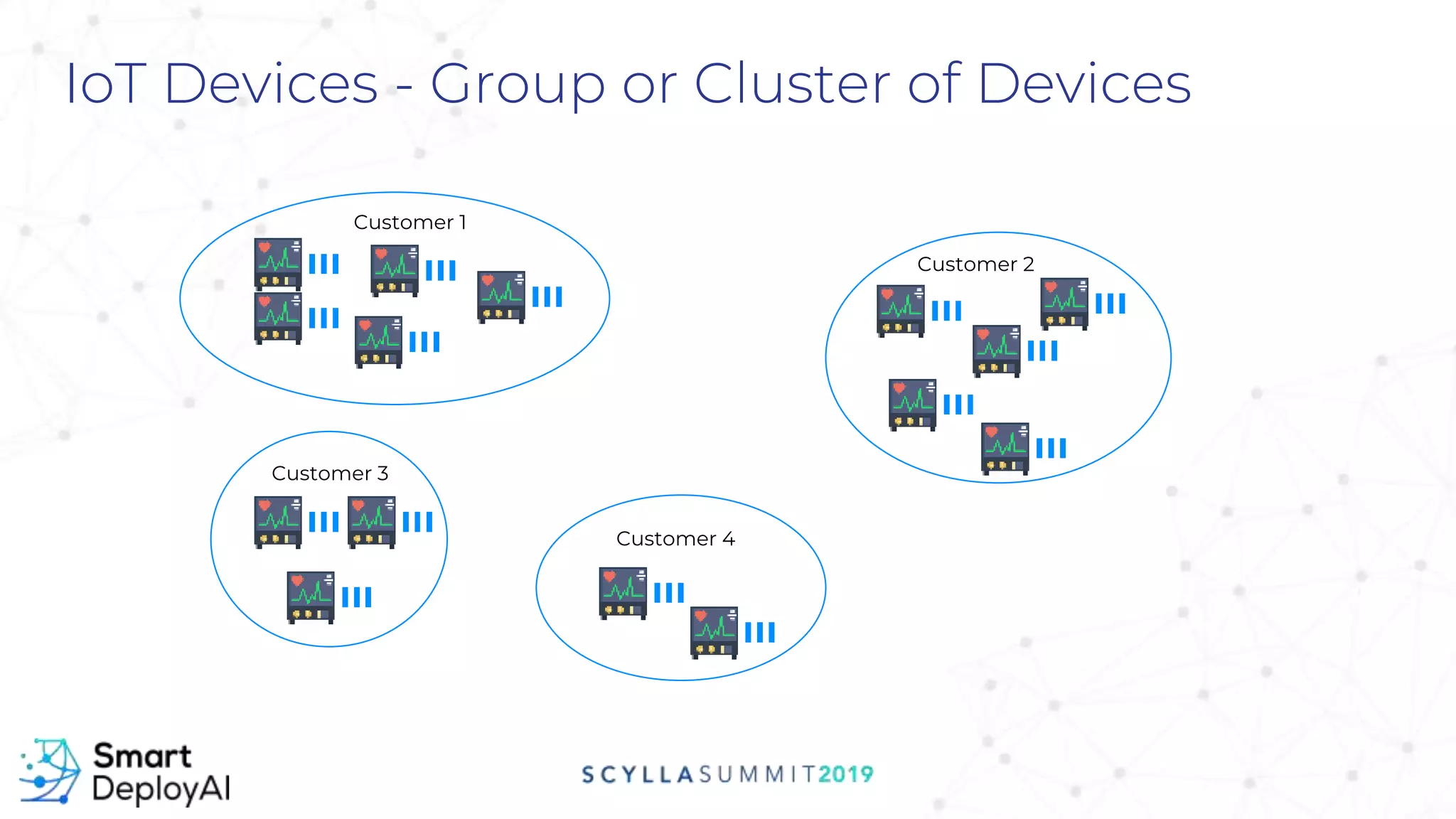 Simplifying The Creation Of Machine Learning Workflow Pipelines For Iot
