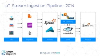 Simplifying the Creation of Machine Learning Workflow Pipelines for IoT Applications on ...