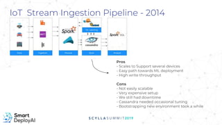 Simplifying the Creation of Machine Learning Workflow Pipelines for IoT Applications on ...
