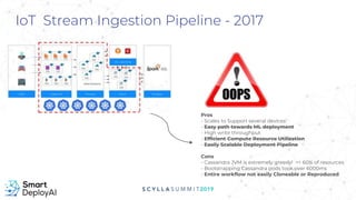 Simplifying the Creation of Machine Learning Workflow Pipelines for IoT ...
