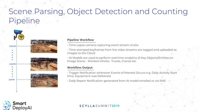 Simplifying The Creation Of Machine Learning Workflow Pipelines For Iot