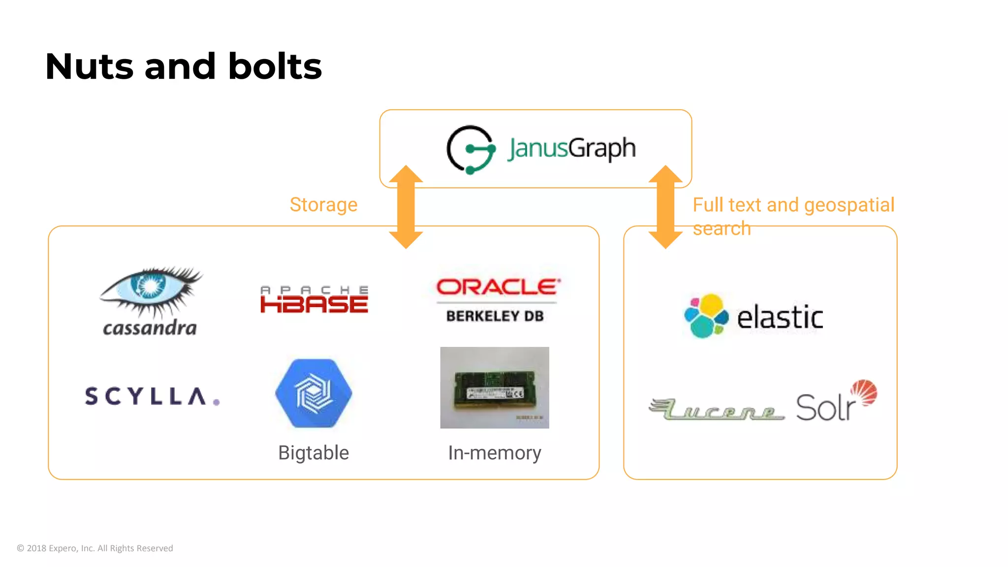 Incorporating JanusGraph into your Scylla Ecosystem | PPT