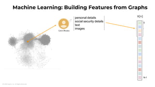 Incorporating JanusGraph into your Scylla Ecosystem | PPT