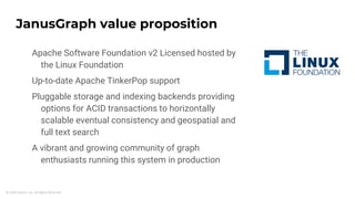 Incorporating JanusGraph into your Scylla Ecosystem | PPT