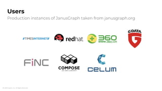 Incorporating JanusGraph into your Scylla Ecosystem | PPT