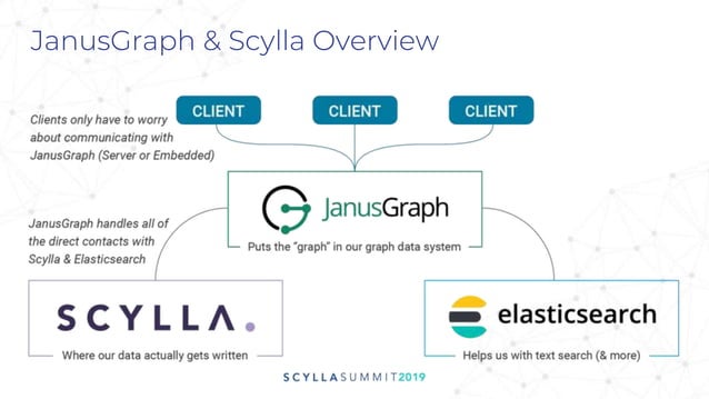 Powering a Graph Data System with Scylla + JanusGraph | PPTX