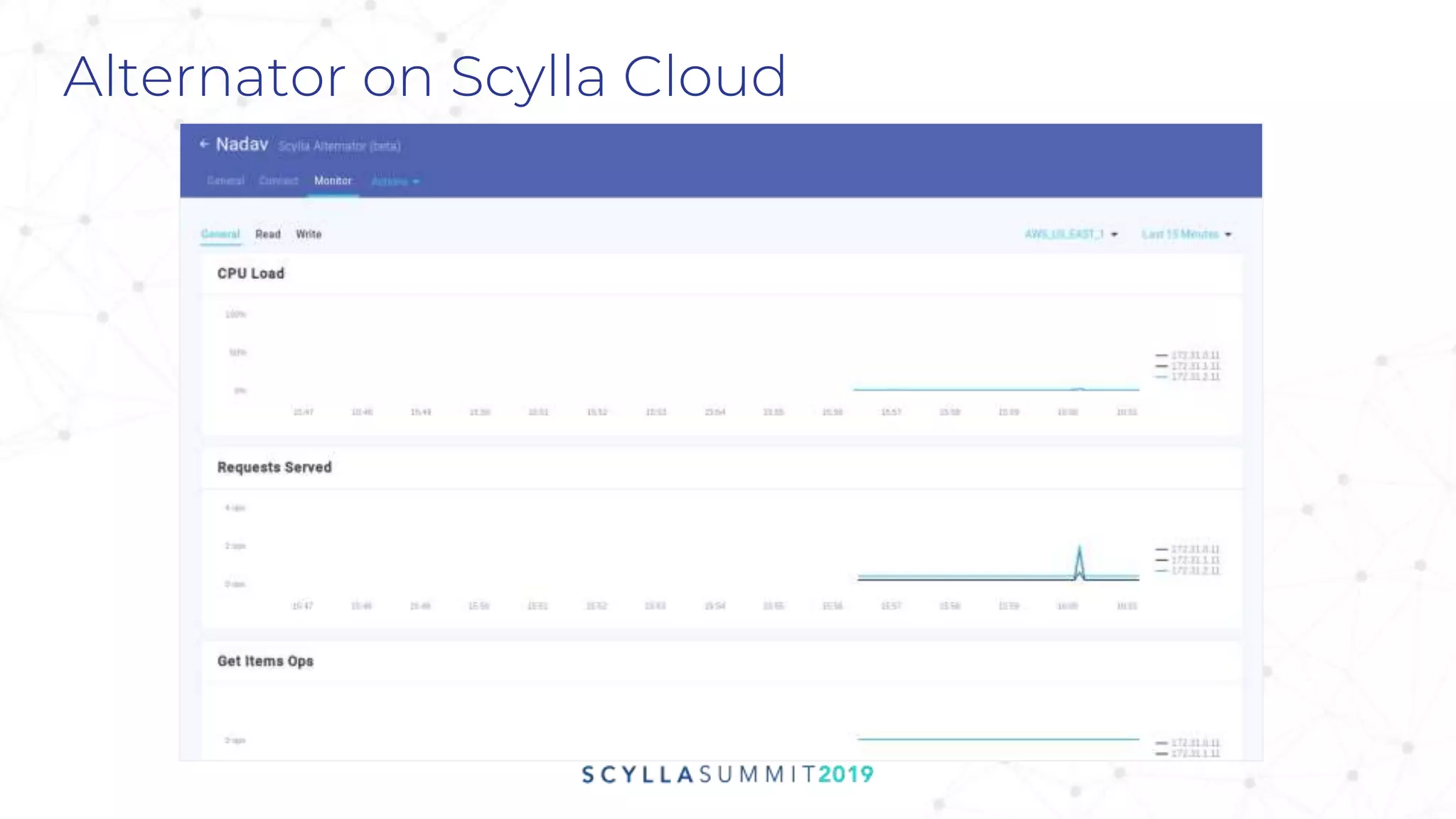 Free & Open DynamoDB API for Everyone | PPT