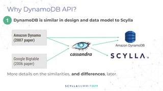 Free & Open DynamoDB API for Everyone | PPT