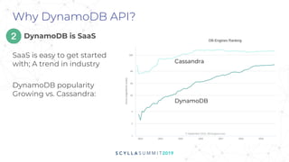 Free & Open DynamoDB API for Everyone | PPT