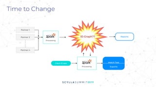 Zeotap: Moving to ScyllaDB - A Graph of Billions Scale | PPT
