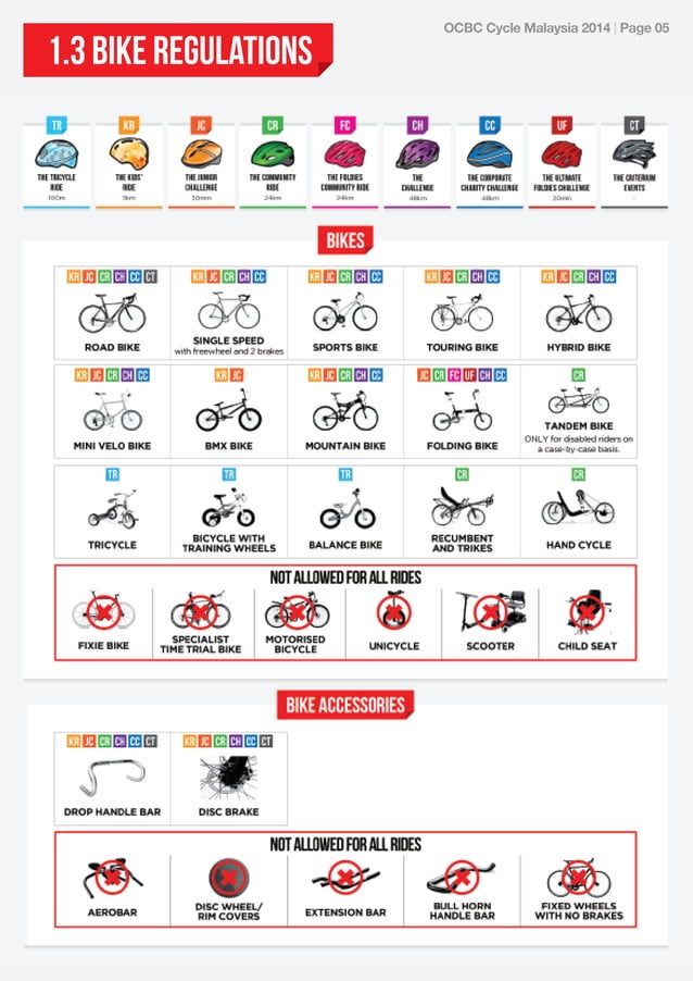 OCBC Cycle Malaysia Info Booklet