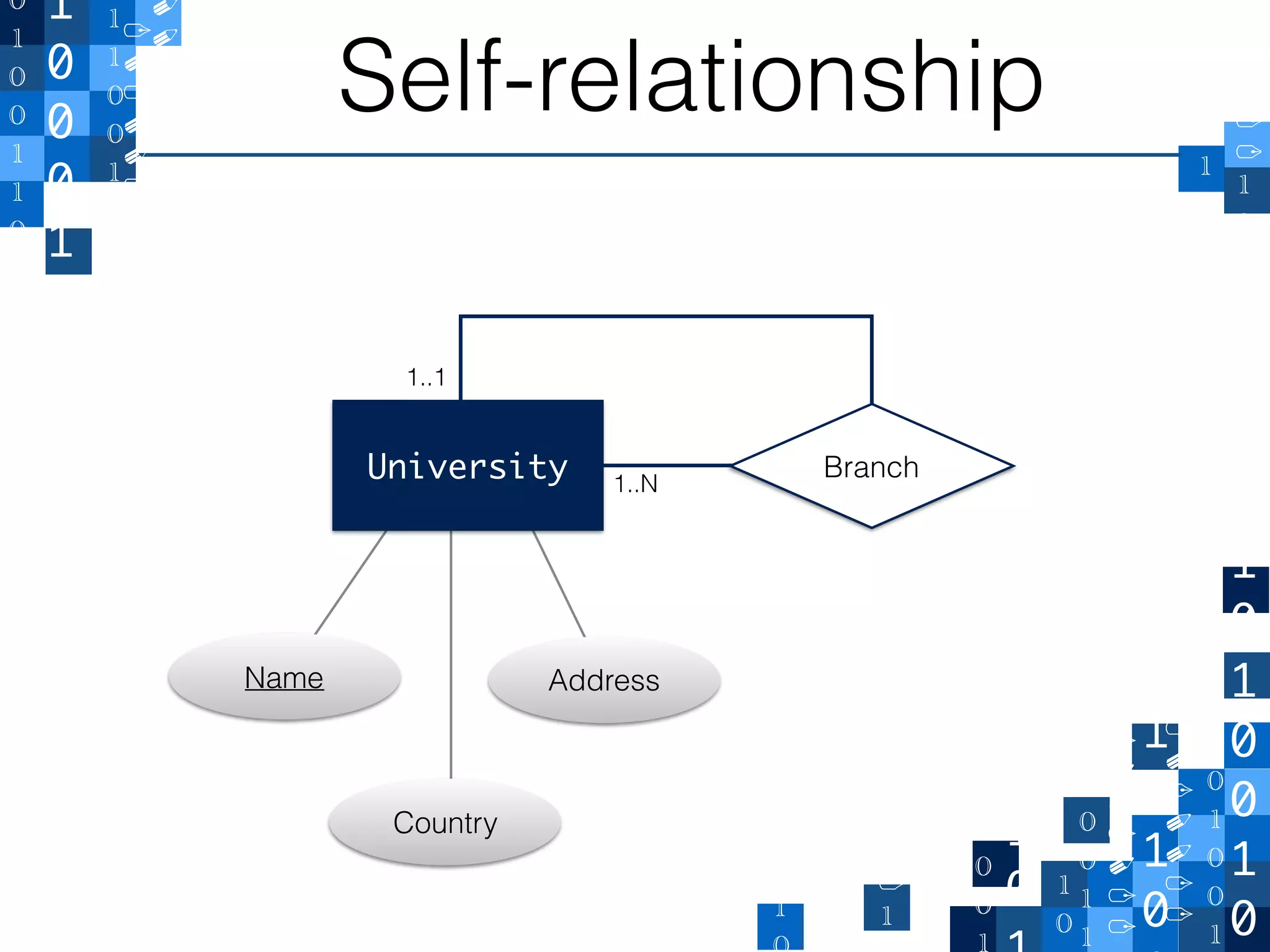 Relational Databases - Lecture 2 - Entity-relationship diagram | PPT