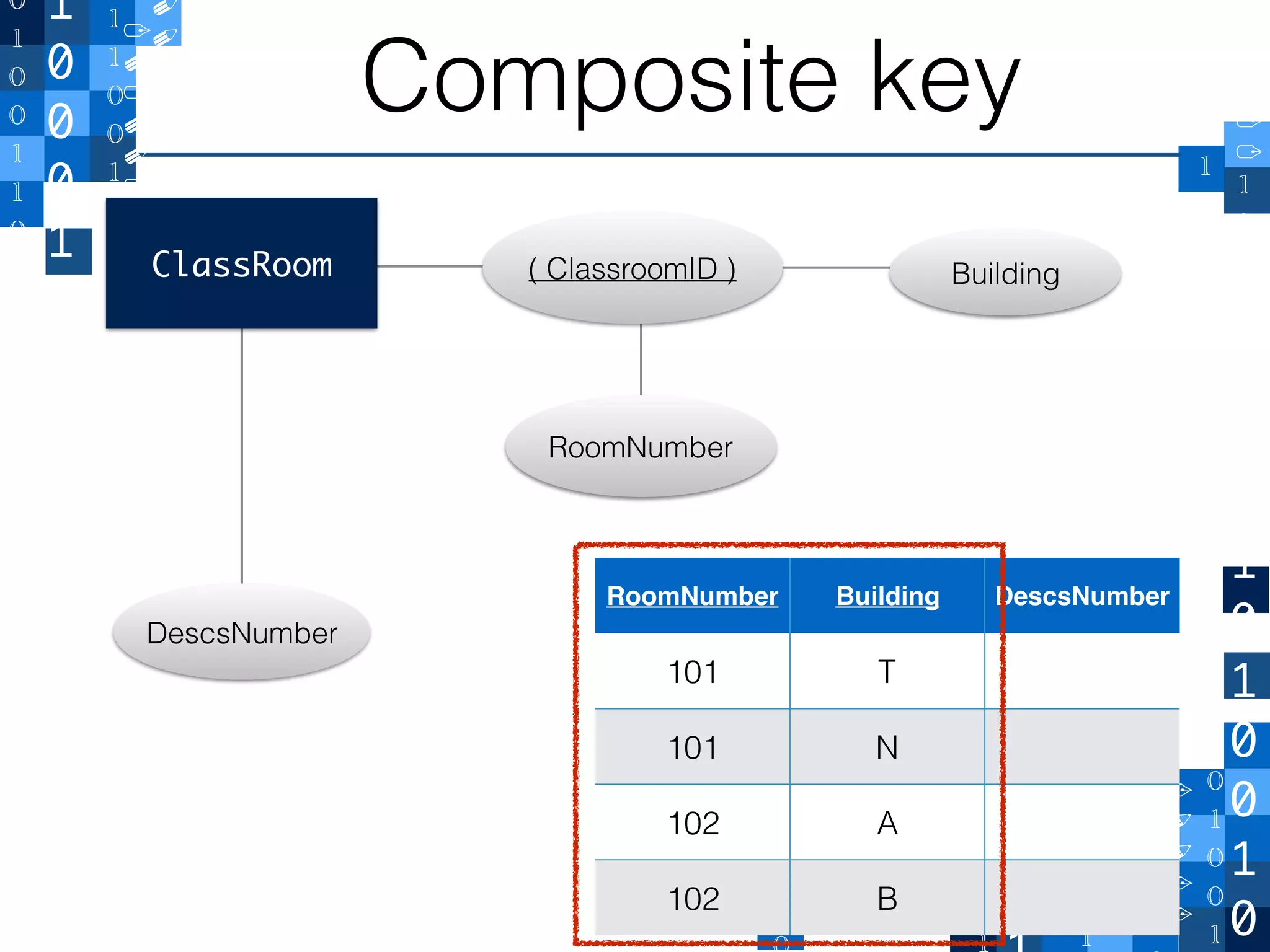 Relational Databases Lecture 2 Entity Relationship Diagram Ppt