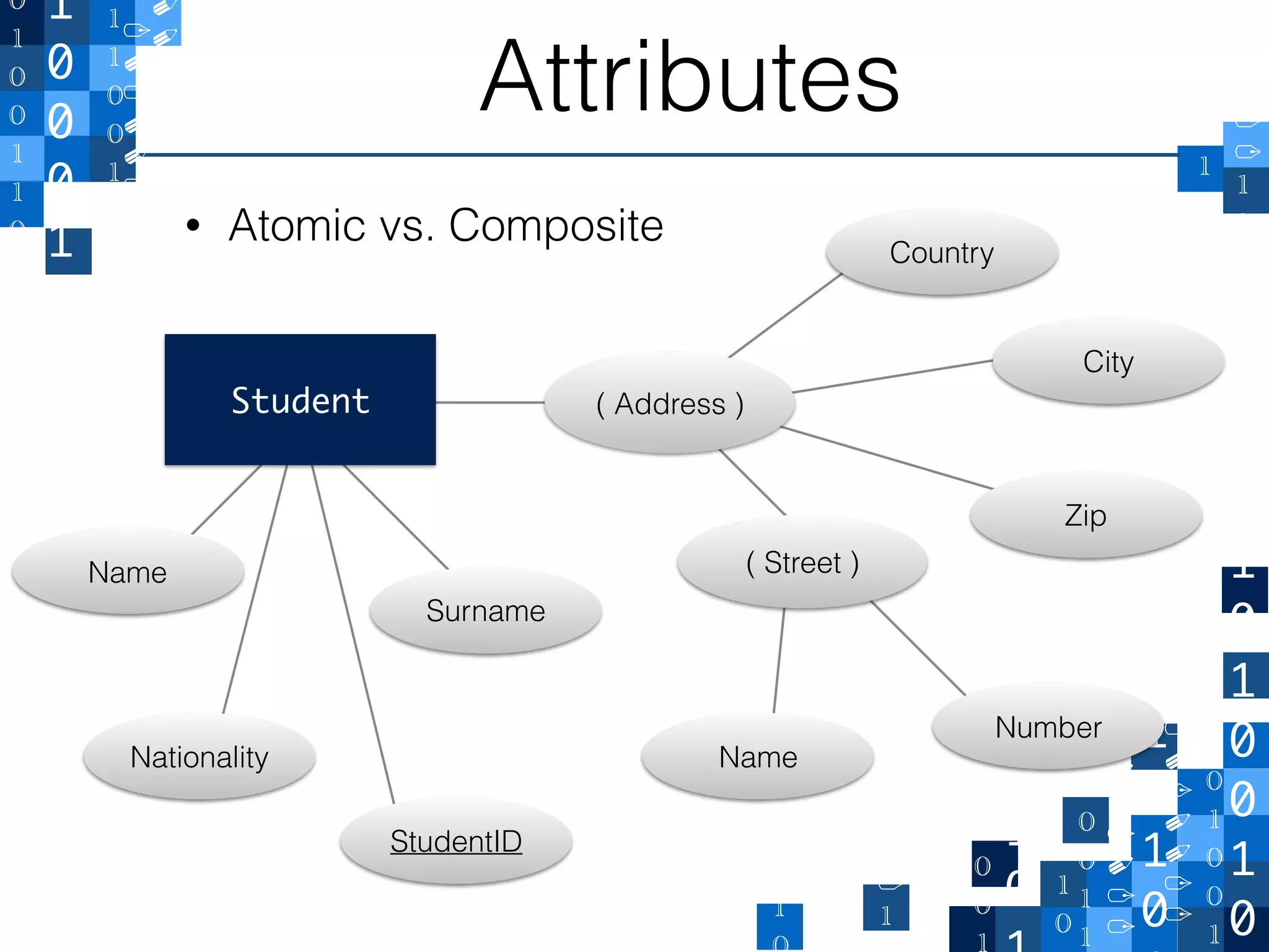 Relational Databases - Lecture 2 - Entity-relationship diagram | PPT