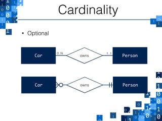 Relational Databases - Lecture 2 - Entity-relationship diagram | PDF
