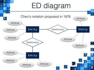 Relational Databases - Lecture 2 - Entity-relationship diagram | PDF