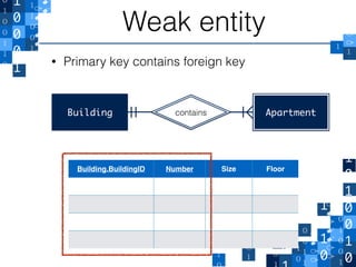 Relational Databases - Lecture 2 - Entity-relationship diagram | PDF