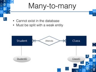 Relational Databases - Lecture 2 - Entity-relationship diagram | PDF