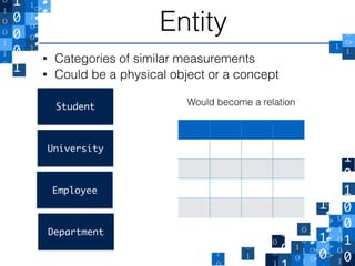 Relational Databases - Lecture 2 - Entity-relationship diagram | PDF