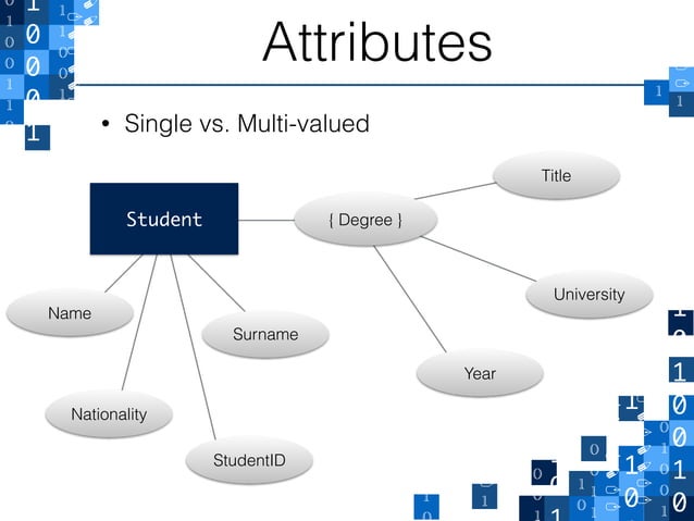 Relational Databases - Lecture 2 - Entity-relationship diagram | PPT