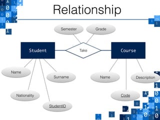 Relational Databases - Lecture 2 - Entity-relationship diagram | PDF