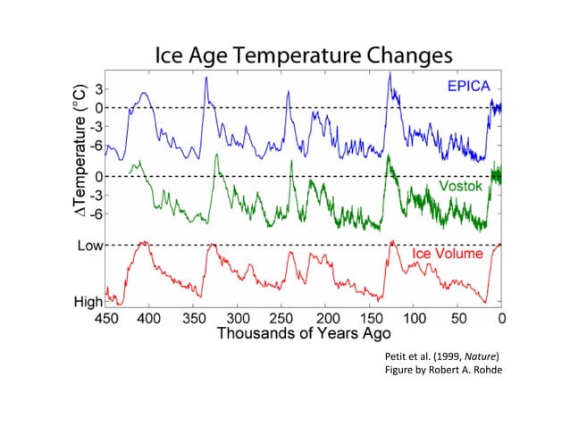 [CM2015] Chapter 9 - Land Ice Modeling | PPT