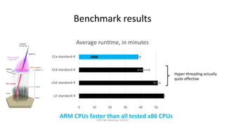 O&C Meeting - Evaluation of ARM CPUs for IceCube available through ...
