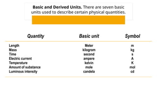 CM2_MEASUREMENT AND PHYSICAL QUANTITIES_PSY222.pptx