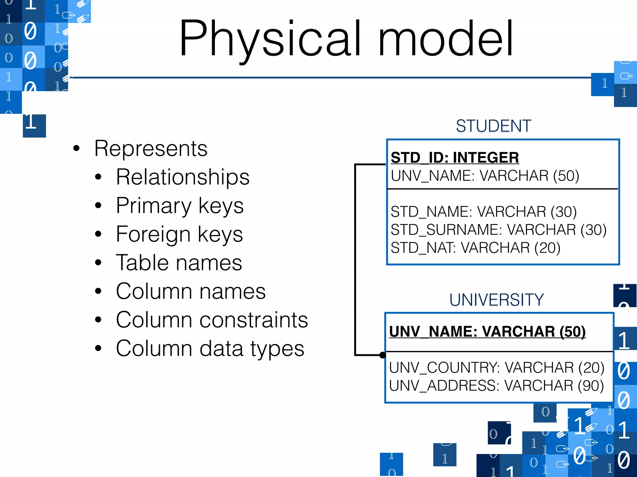 Relational Databases Lecture 3 Logical And Physical Models Uml Ppt