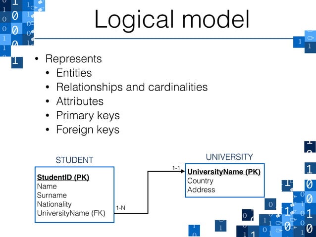 Relational Databases - Lecture 3 - Logical and physical models (UML) | PDF