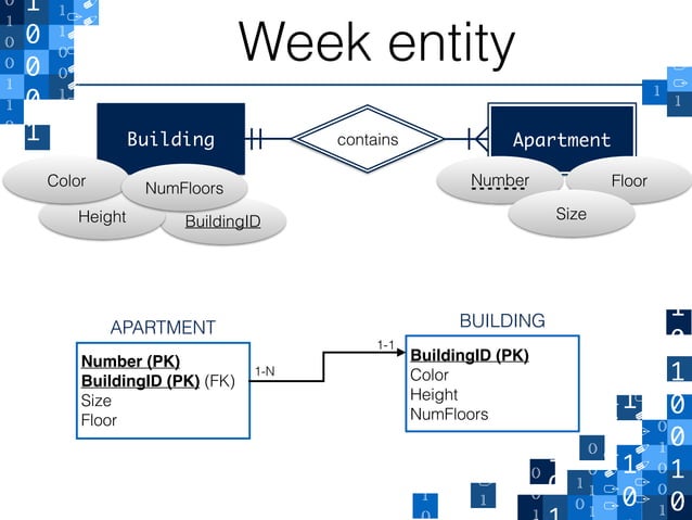 Relational Databases - Lecture 3 - Logical and physical models (UML) | PDF