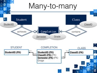 Relational Databases - Lecture 3 - Logical and physical models (UML) | PDF