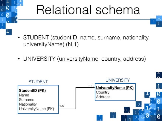 Relational Databases - Lecture 3 - Logical and physical models (UML) | PDF