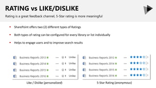Mastering the Art of SharePoint DMS implemenation | PPT | Free Download