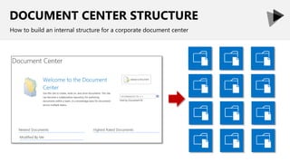 Mastering the Art of SharePoint DMS implemenation | PPT