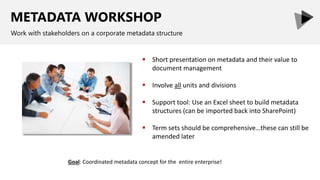 Mastering the Art of SharePoint DMS implemenation | PPT