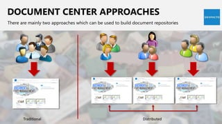 Mastering the Art of SharePoint DMS | PPTX