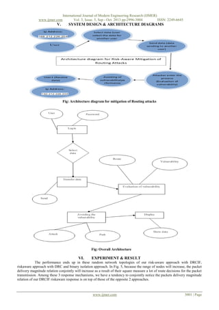 An Efficient Mechanism of Handling MANET Routing Attacks using Risk Aware Mitigation with ...