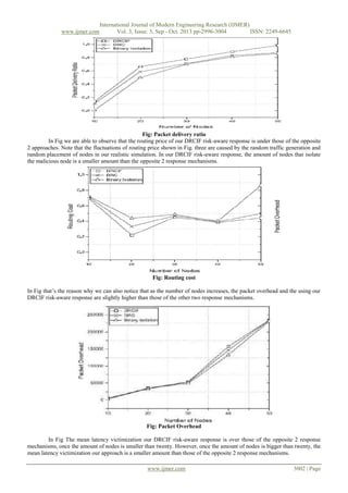 An Efficient Mechanism of Handling MANET Routing Attacks using Risk Aware Mitigation with ...